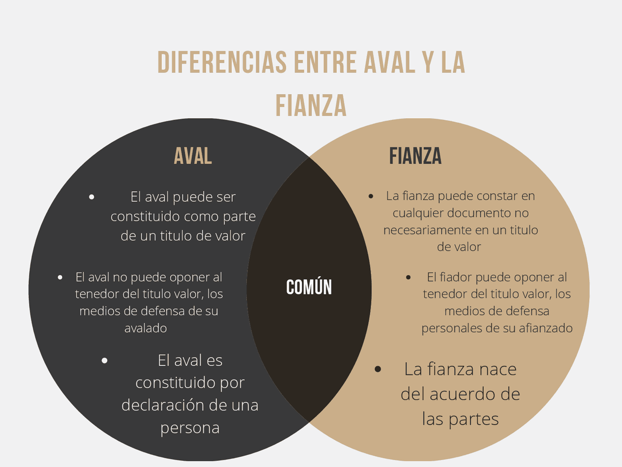 Cuál es la diferencia entre fianza y aval