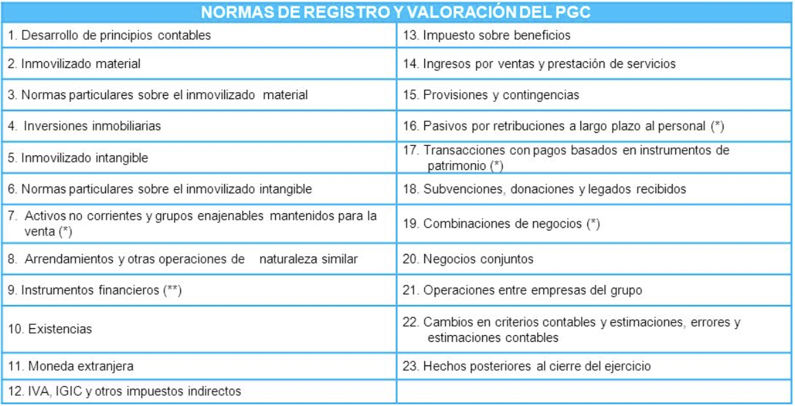 Cuántos modelos de memoria contempla el PGC y PGC de Pymes