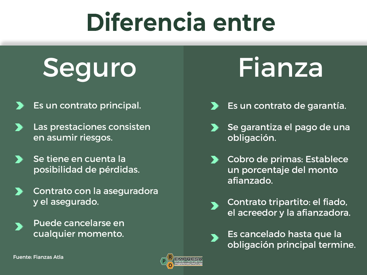 Qué diferencia hay entre fianza y garantía