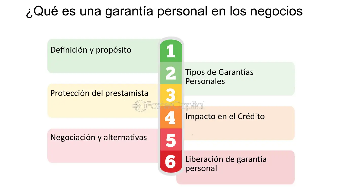 Qué es con garantía personal