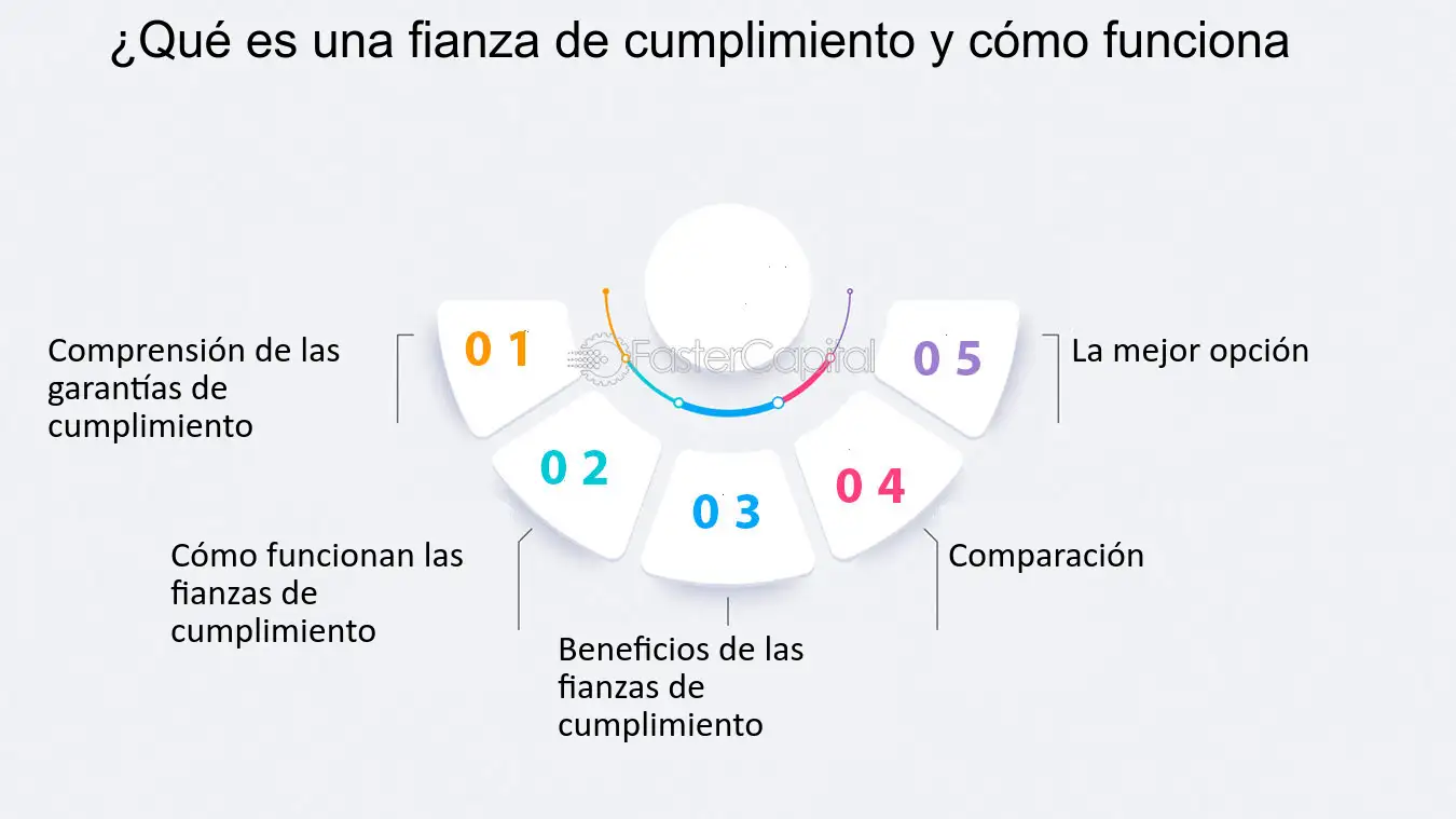 Qué es una fianza por cumplimiento