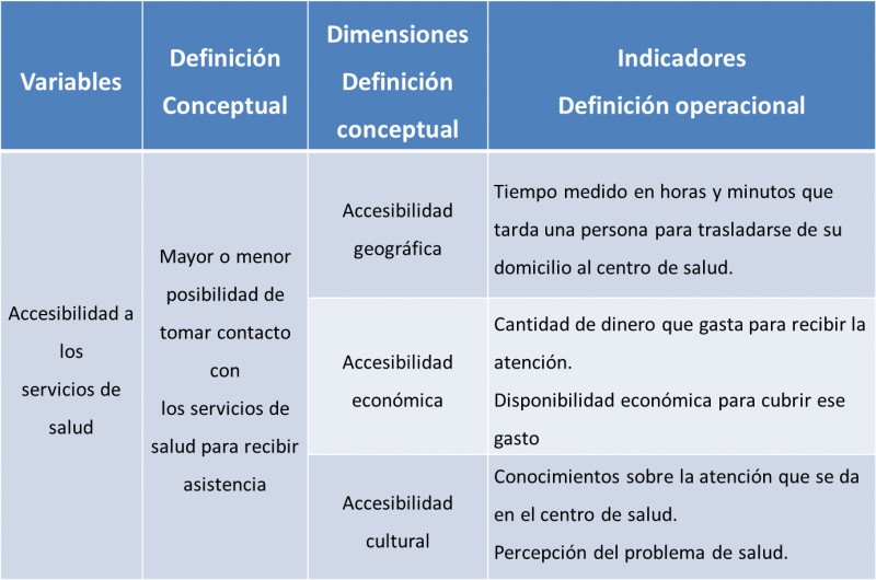 Qué significa concepto de variable